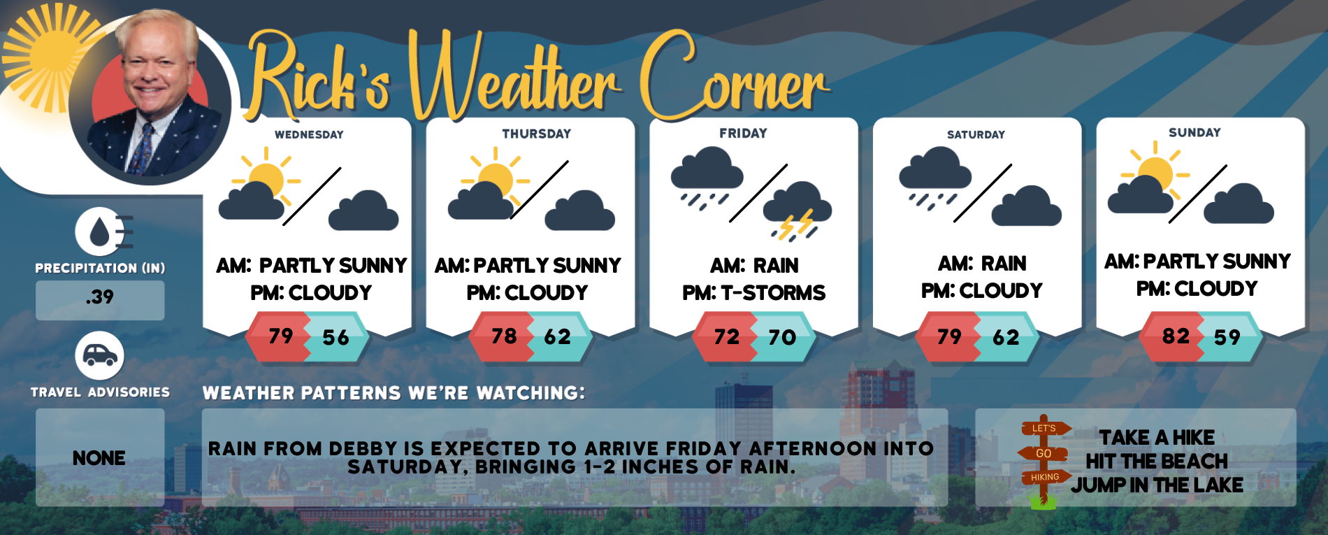 Wednesday's weather: Mix of sun and clouds with scattered showers ...