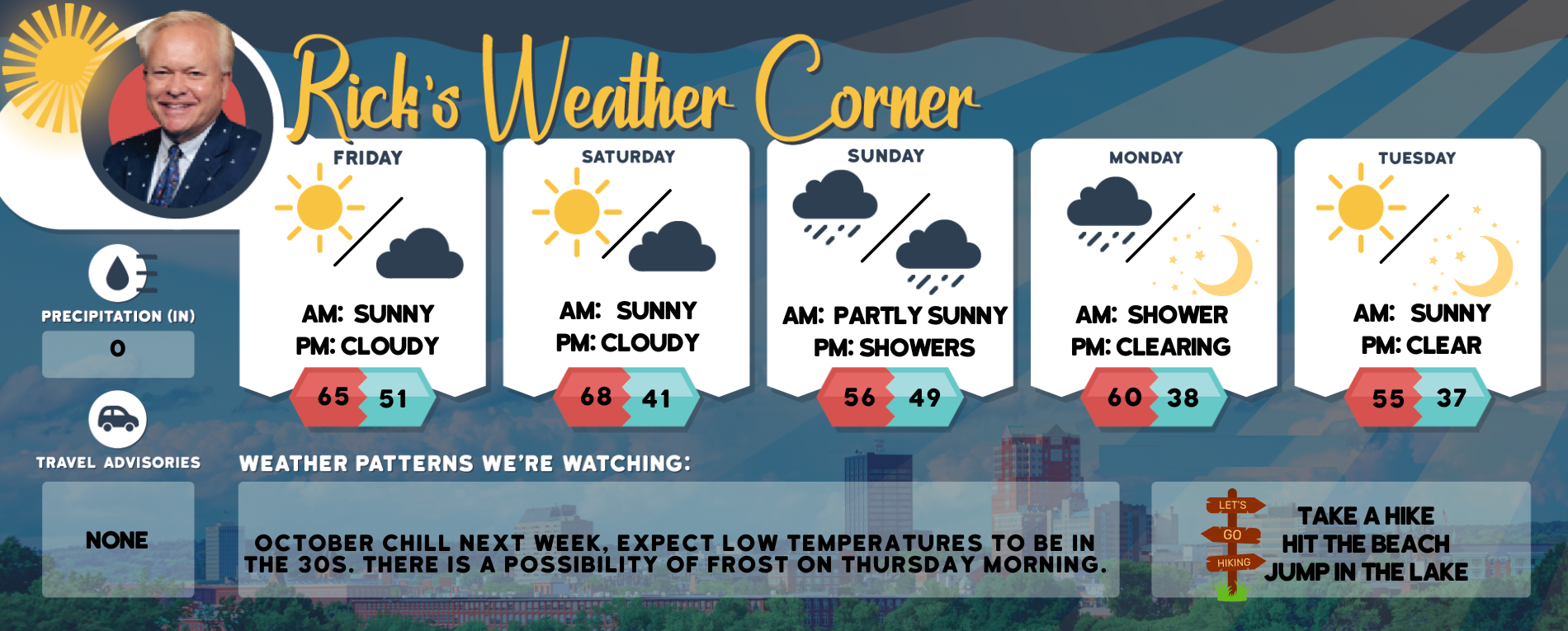 Friday's weather: Sunny and breezy, high of 65 » Nashua Ink Link