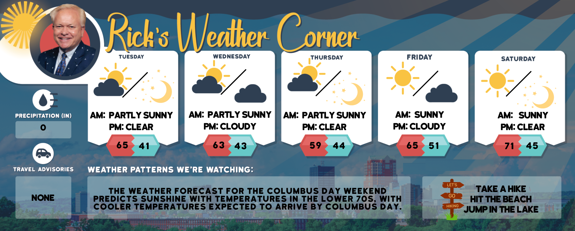 Tuesday's weather: Sunny and pleasant, high of 65 » Nashua Ink Link