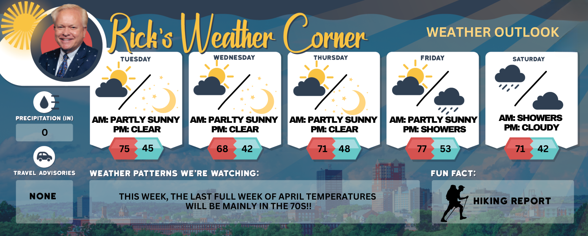 Tuesday's weather: Breezy, bright and beautiful, high of 75 » Nashua ...