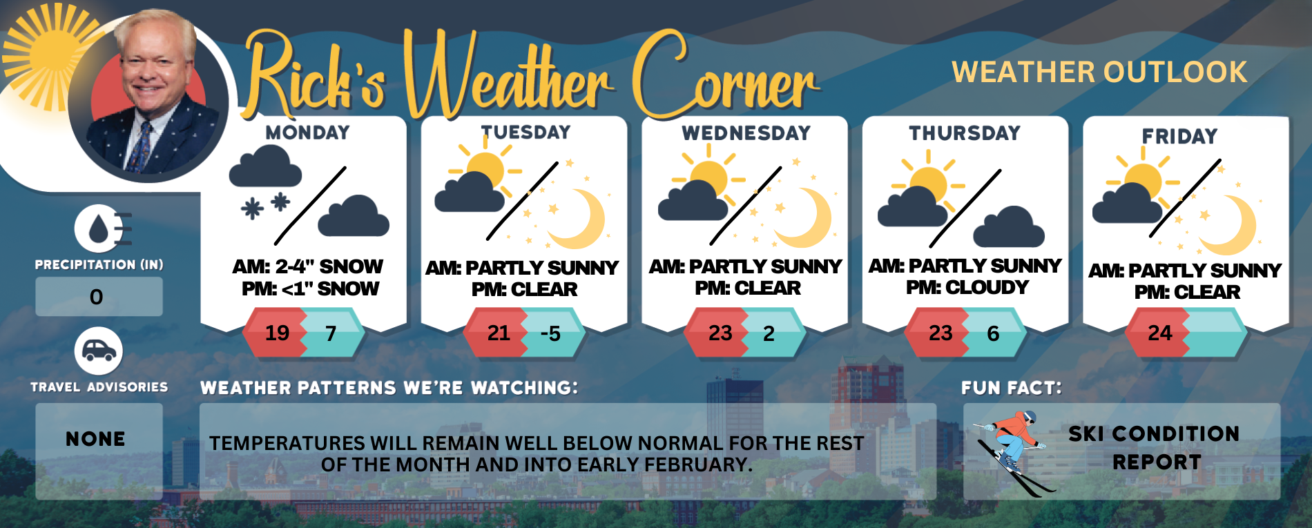 Monday's weather: Snow continues, along with drifting, high of 19 ...